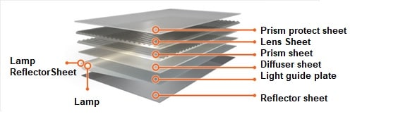 Light Guide Assembly – Luminit Automotive Technologies